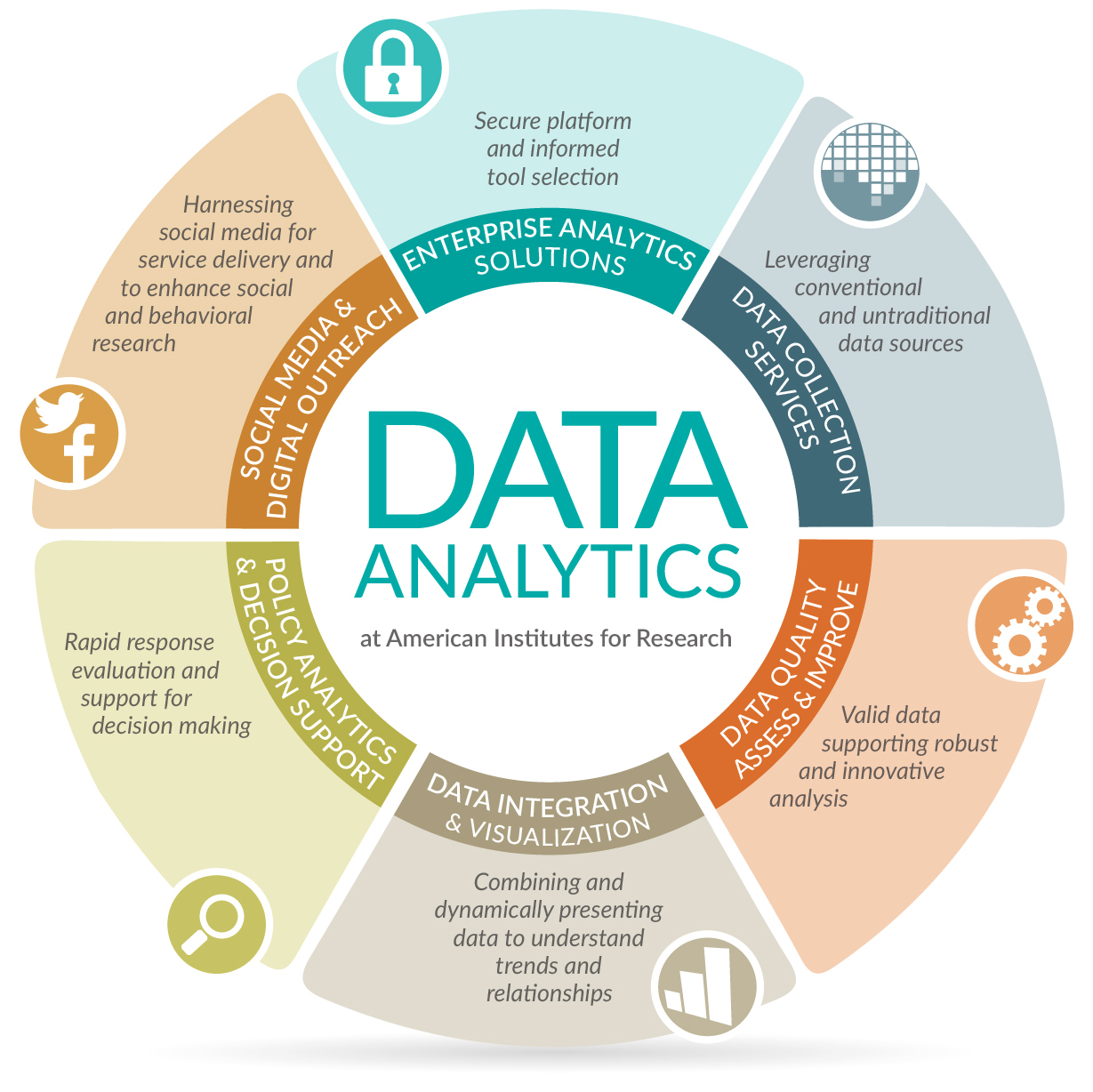 Data Analytics – Web Tek Studio